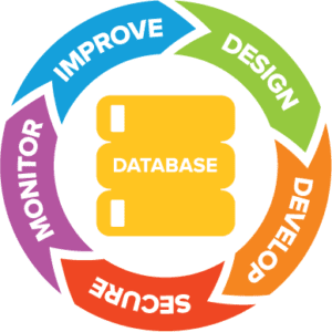 About Us | IDERA Database and Data Solutions | IDERA