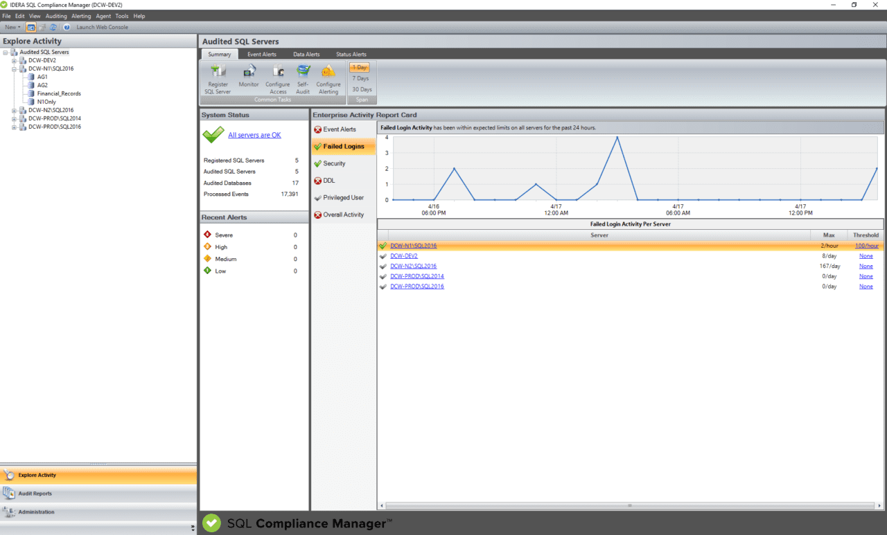 Getting Started with SQL Compliance Manager - IDERA
