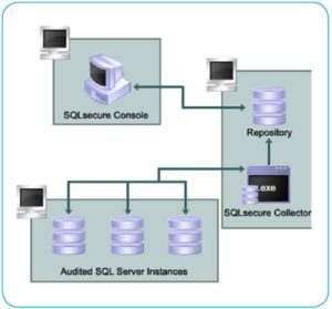 Getting Started with SQL Secure - IDERA