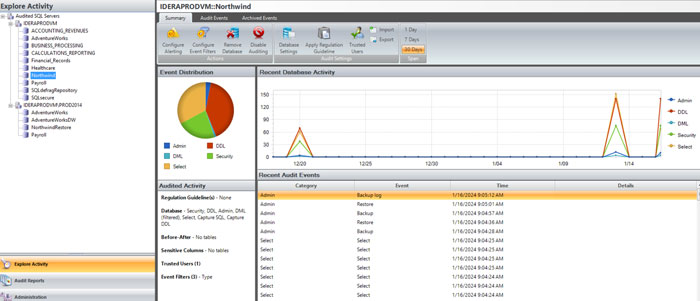 SQL Compliance Manager | SQL Server Audit | Data Compliance