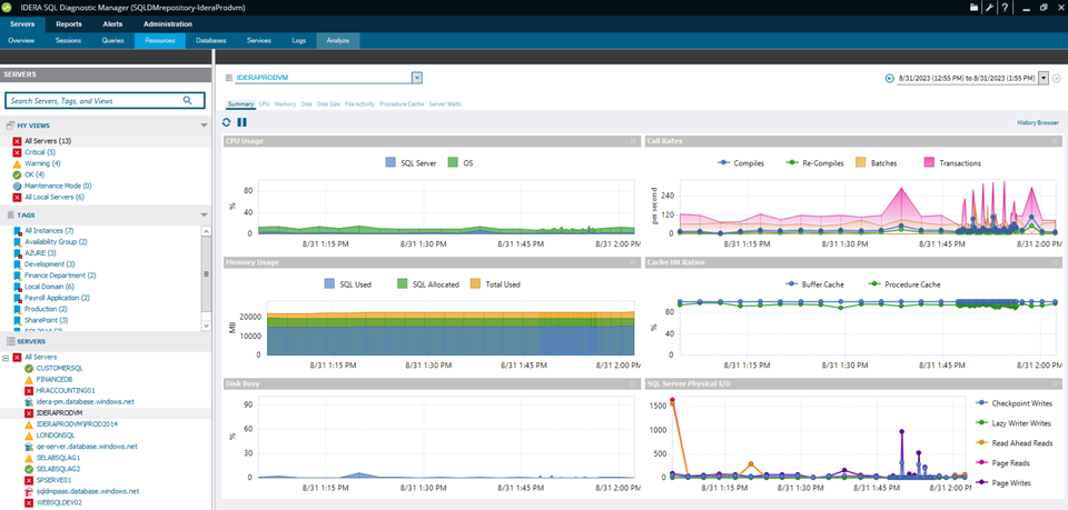 Sql Diagnostic Manager Sql Server Database Observability Idera