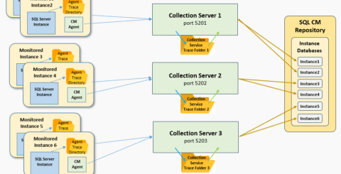 IDERA SQL Compliance Manager 8.0 Is Now Available