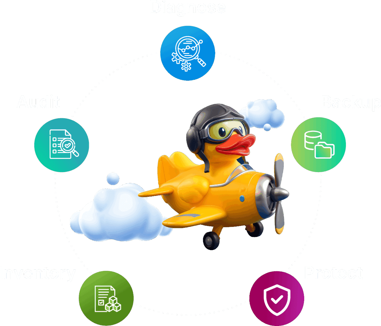 SQL Server Database Management Software | Monitoring Tools | IDERA